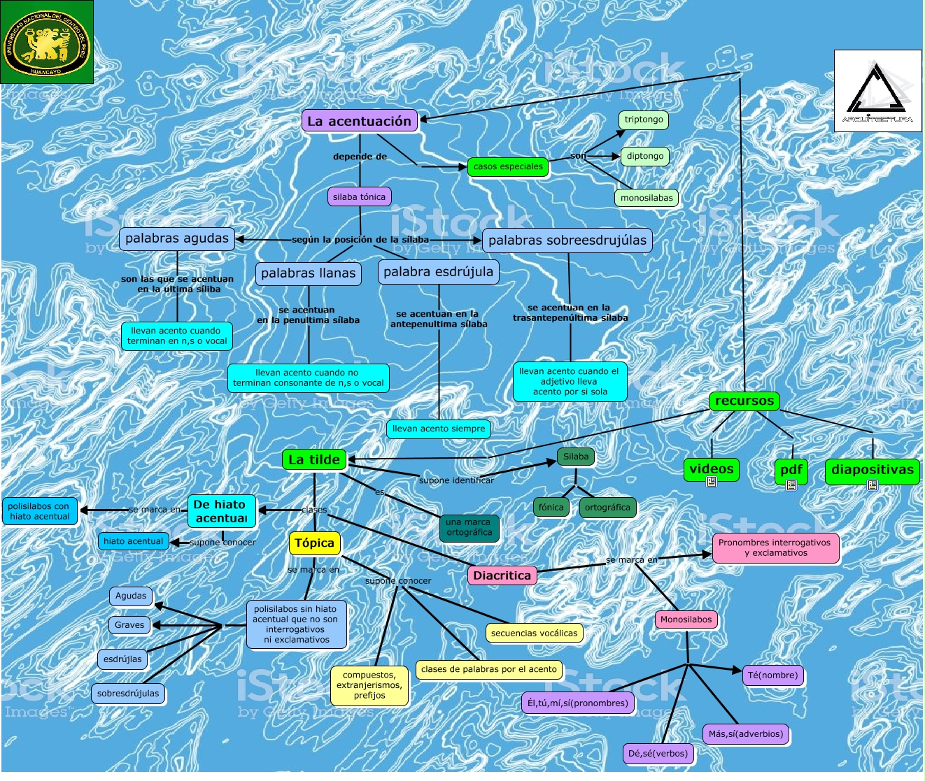 acentuación y tilde